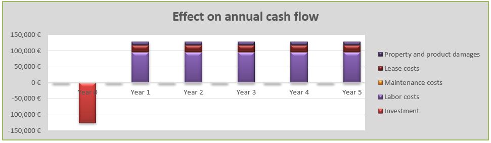 Berechnen Sie Ihren LiftLiner tool | K.Hartwall